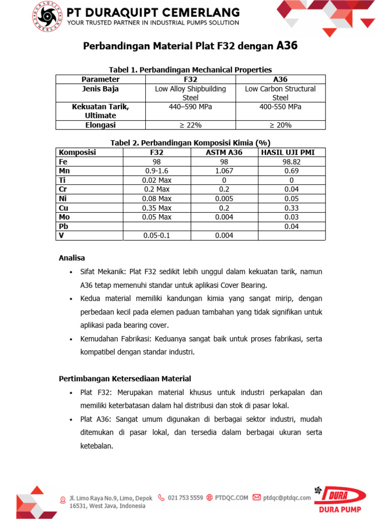 Perbandingan Plat F32 dan A36 | PDF