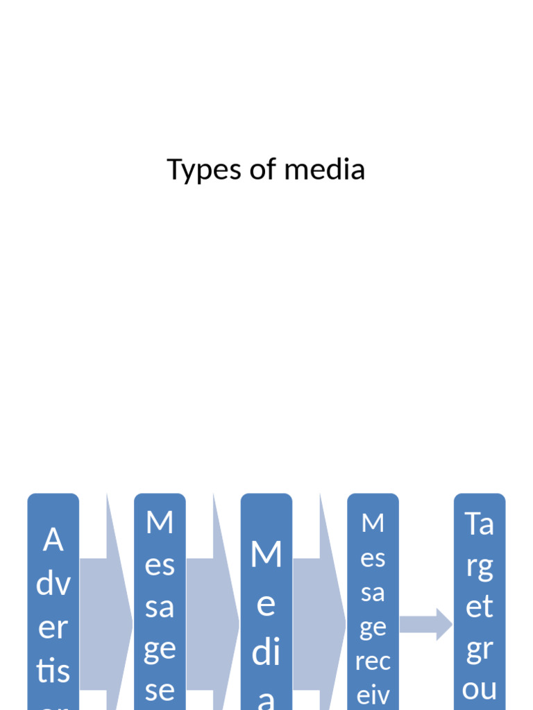 Types of Media | PDF