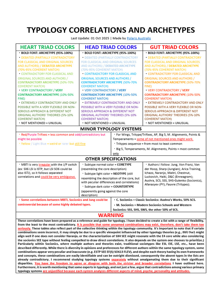 Typology Correlations and Archetypes | PDF | Personality Type ...