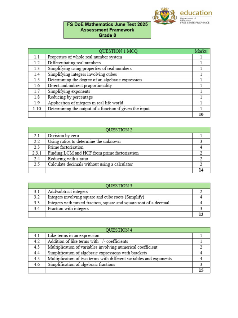 Grade 8 Mathematics Test Framework | PDF | Equations | Exponentiation