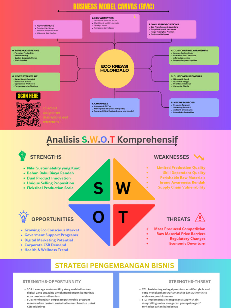 MindMap Technopreneurship | PDF