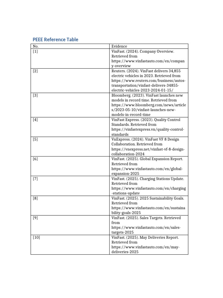 VinFast PEEE 2Column Table | PDF