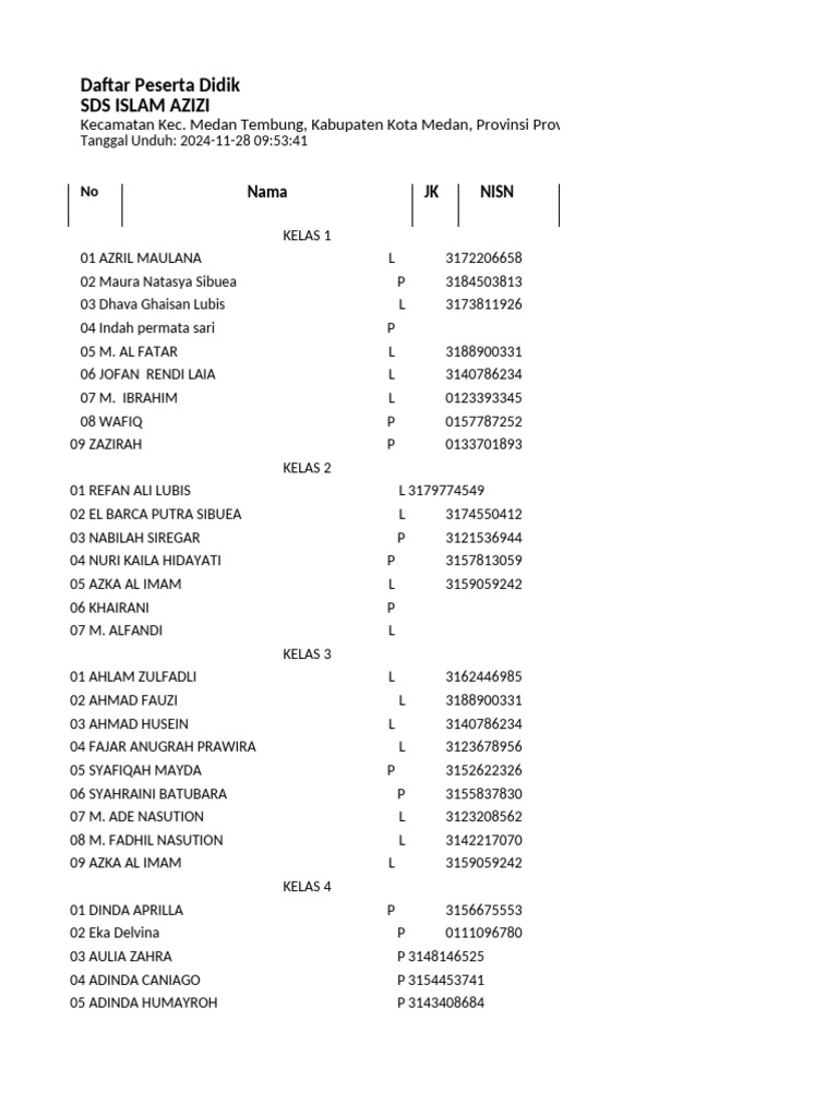 Data Siswa SDS Islam Azizi FIX | PDF