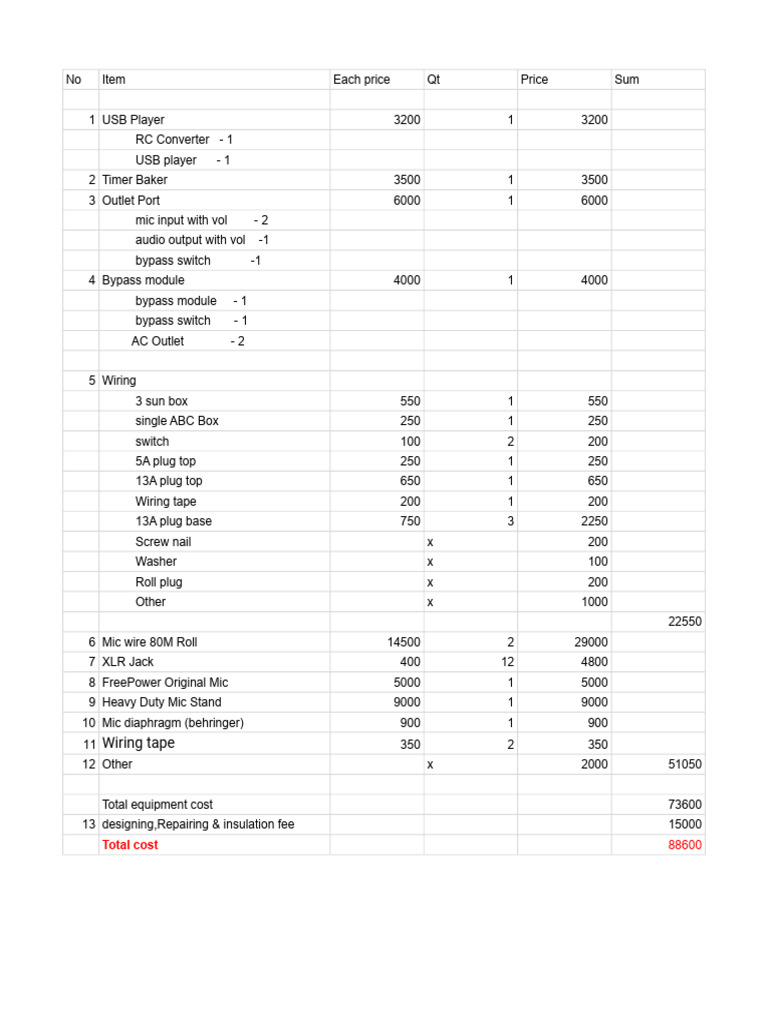 Wetakeyawa Temple Sound System Quotation | PDF | Microphone | Audio ...