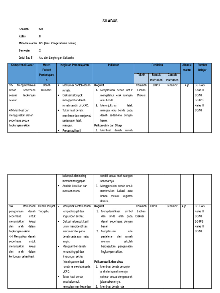 Silabus IPS Kelas III: Lingkungan & Masyarakat | PDF