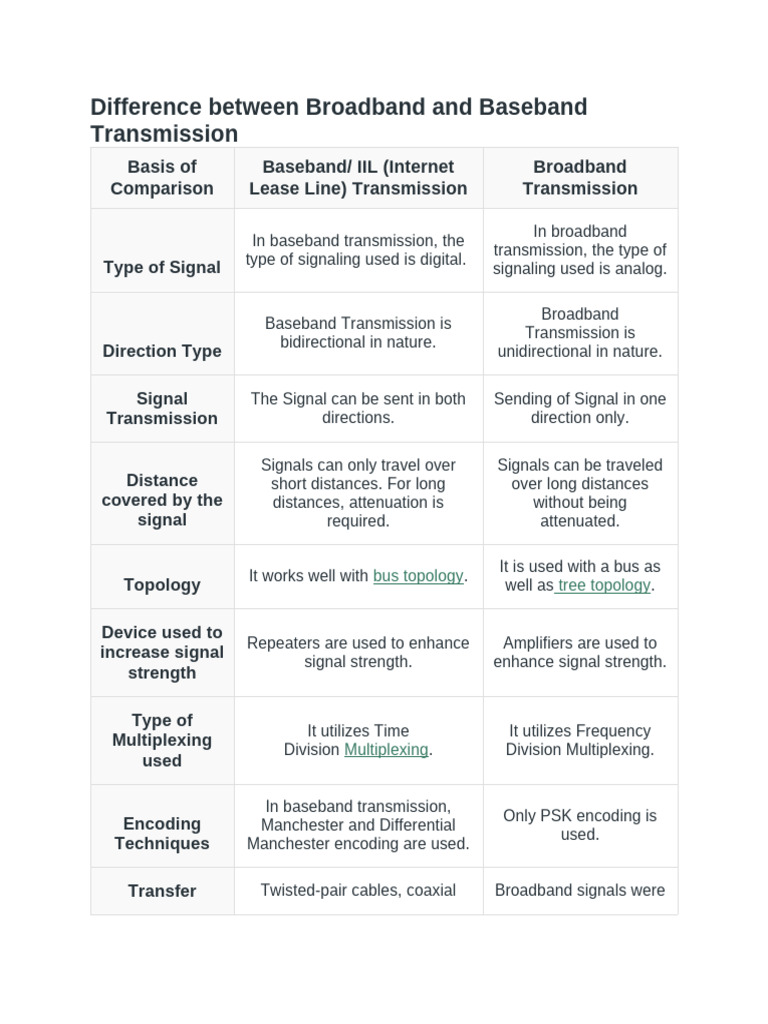 Difference Between Broadband and Baseband Transmission | PDF | Broadband | Cable Television