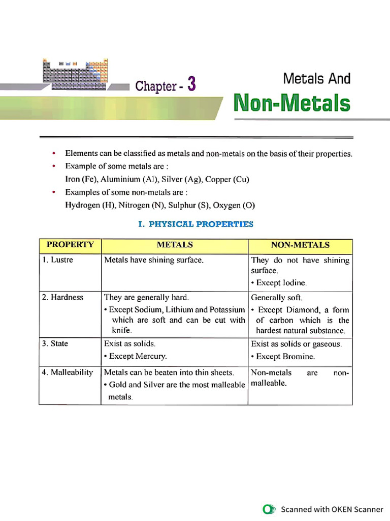 Notes Ch-3 Metal - Non Metal | PDF