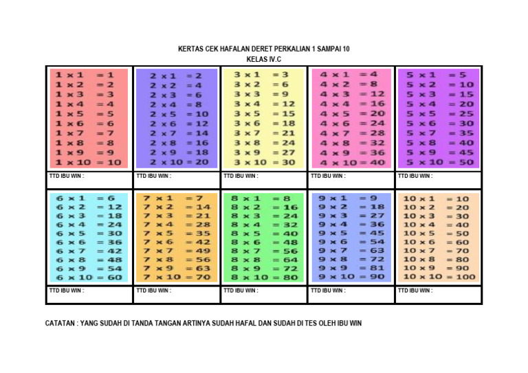 Kerta Cek Hafalan Perkalian IV | PDF