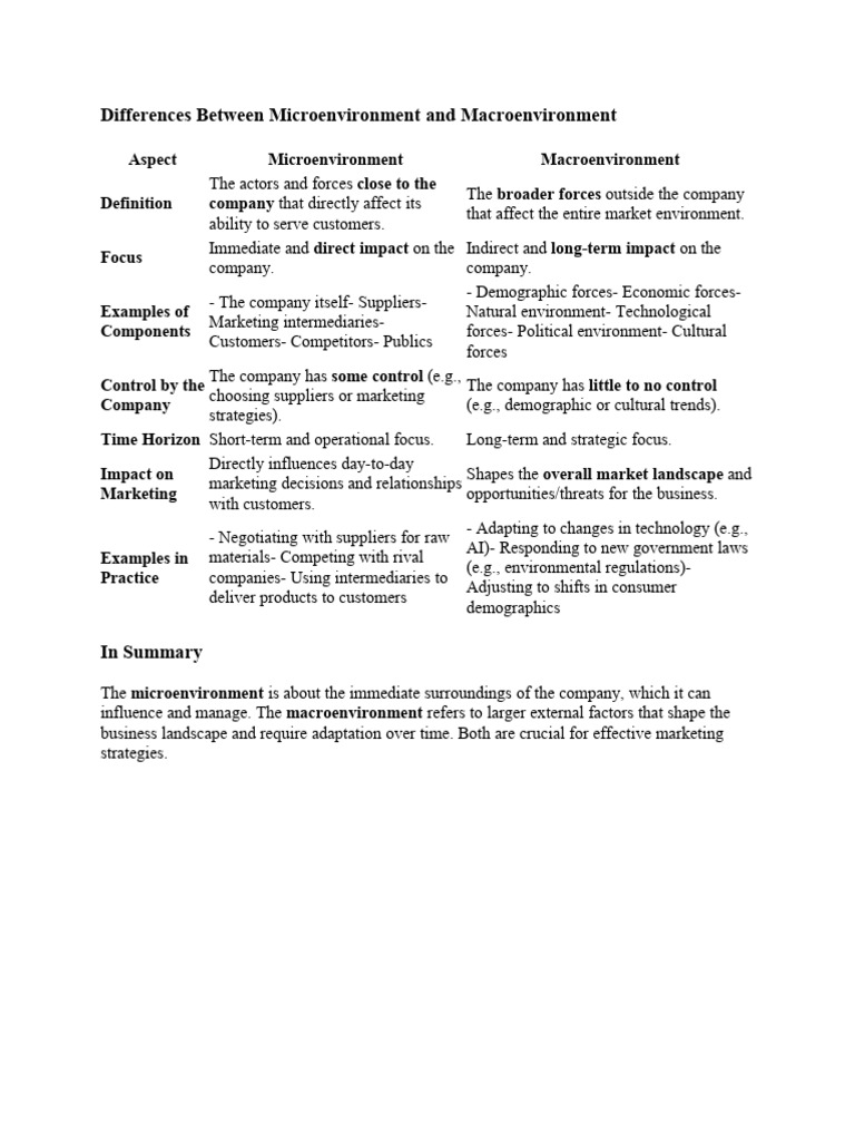 Differences Between Microenvironment and Macroenvironment | PDF ...
