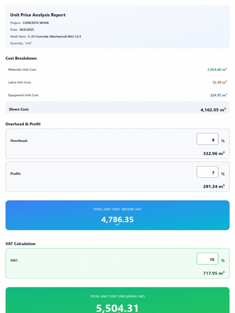 Unit Cost Analysis 1759759085424 | PDF