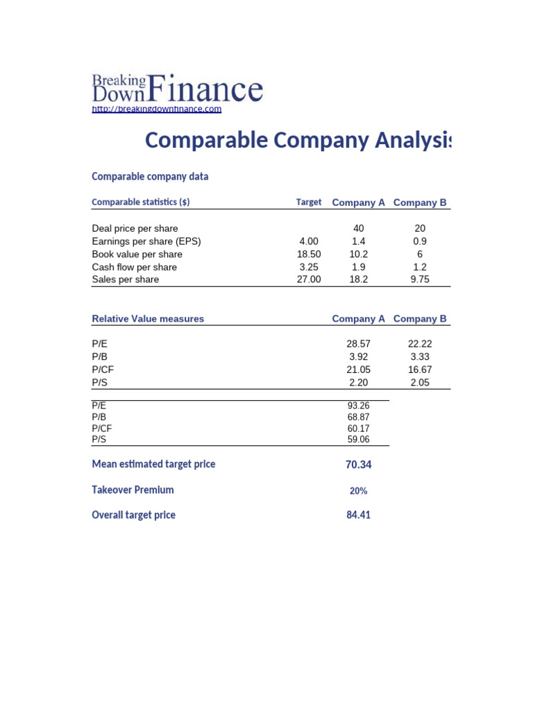 Comparable Company Analysis | PDF