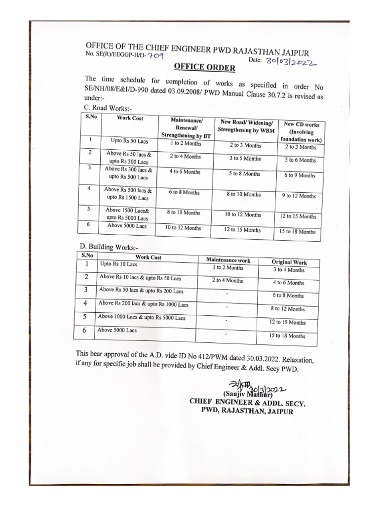 NIT - Work Time Period | PDF