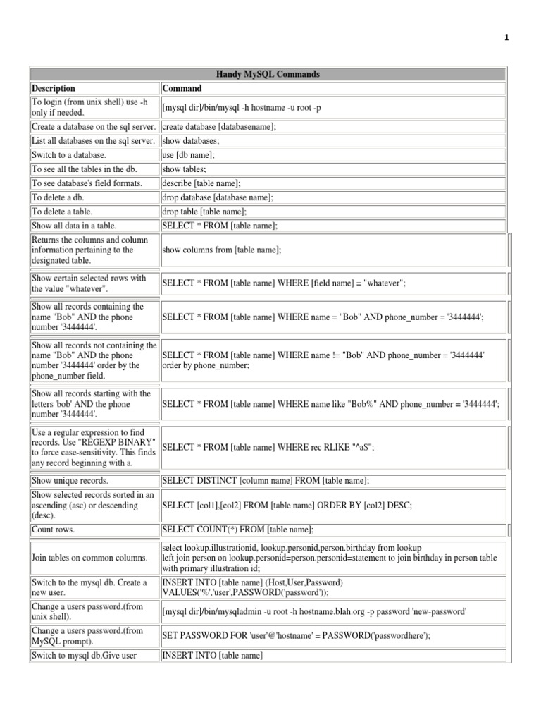 Handy MySQL Commands | PDF | Database Index | Table (Database) Handy MySQL Commands | PDF | Database Index | Table (Database)