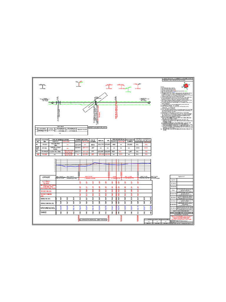 L Section KM 701.210 To 701.780 Prop. Raising of Track | PDF