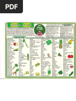 Antioxidant Table | PDF | Circulatory System | Antioxidant
