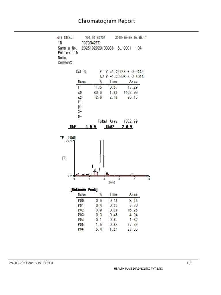 Labreportnew - 2025-10-30T135527.380 | PDF | Laboratory Techniques | Chromatography