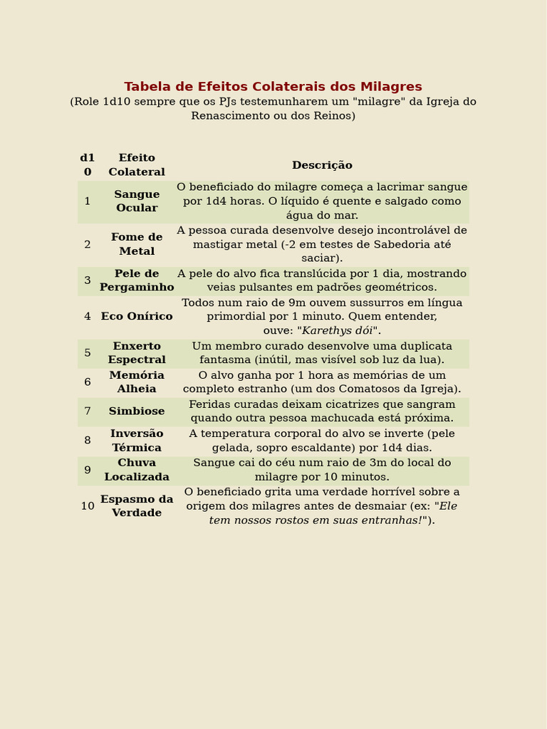 Efeitos Colaterais de Milagres e Vícios de Magos | PDF | Mágico ...
