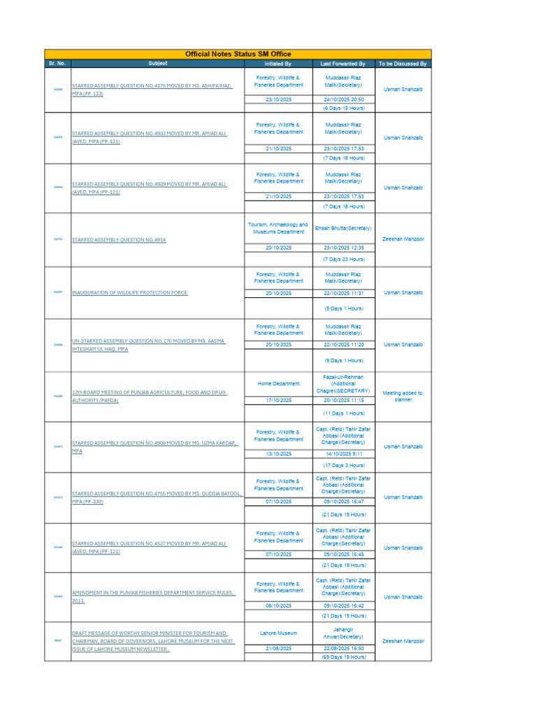 Forestry and Wildlife Department Updates | PDF