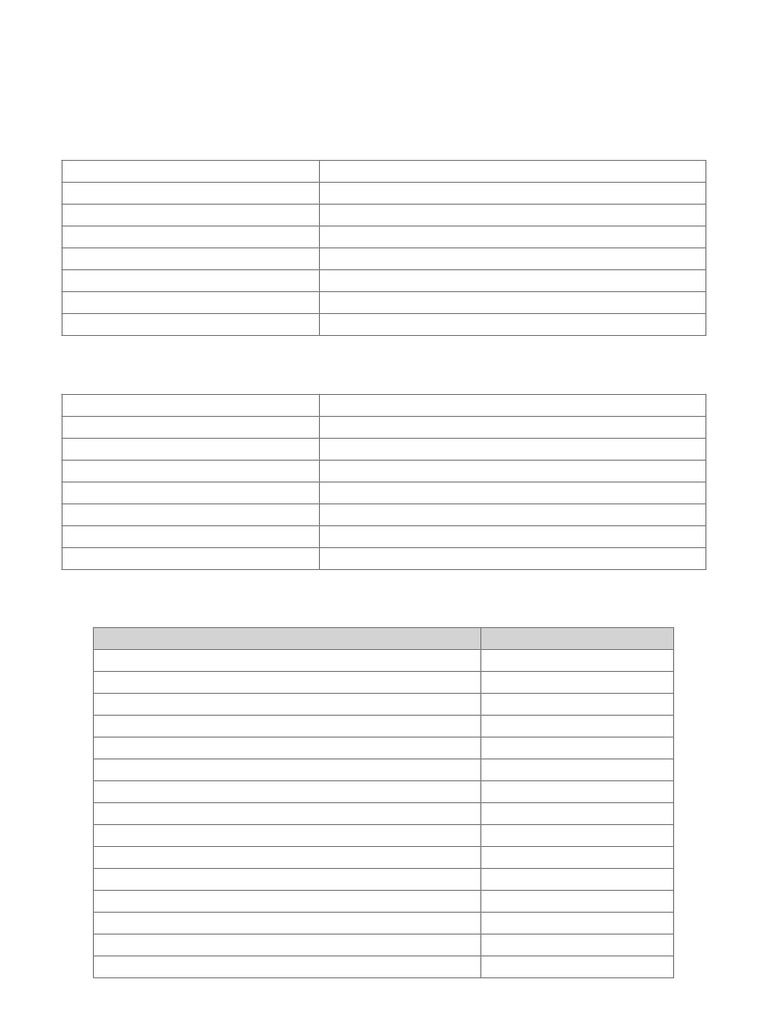 Ummi Meals DPR v3 | PDF | Expense