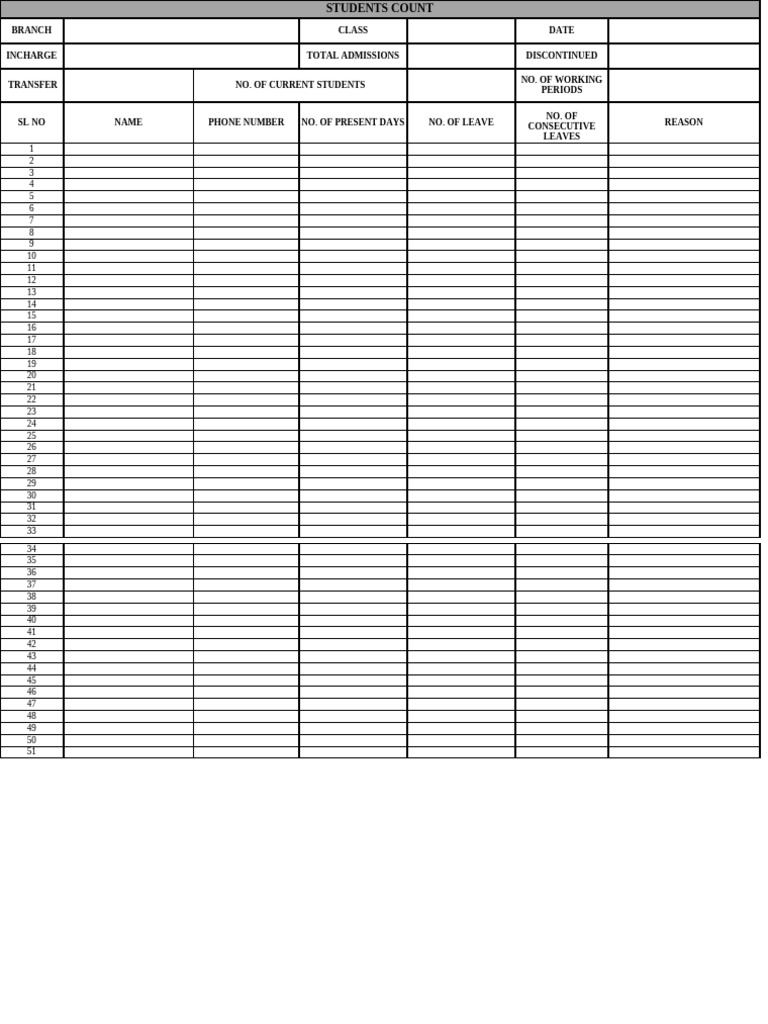 Class Report | PDF