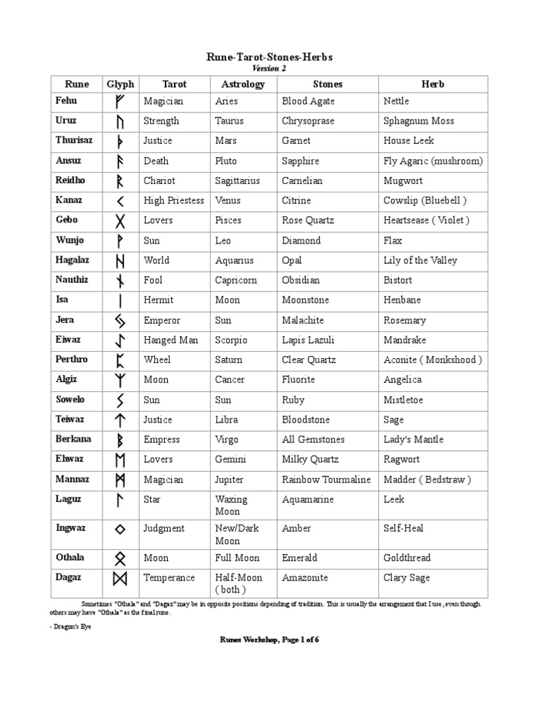 Runes - Cross-Correspondences - 2nd Version | PDF | Planets In ...