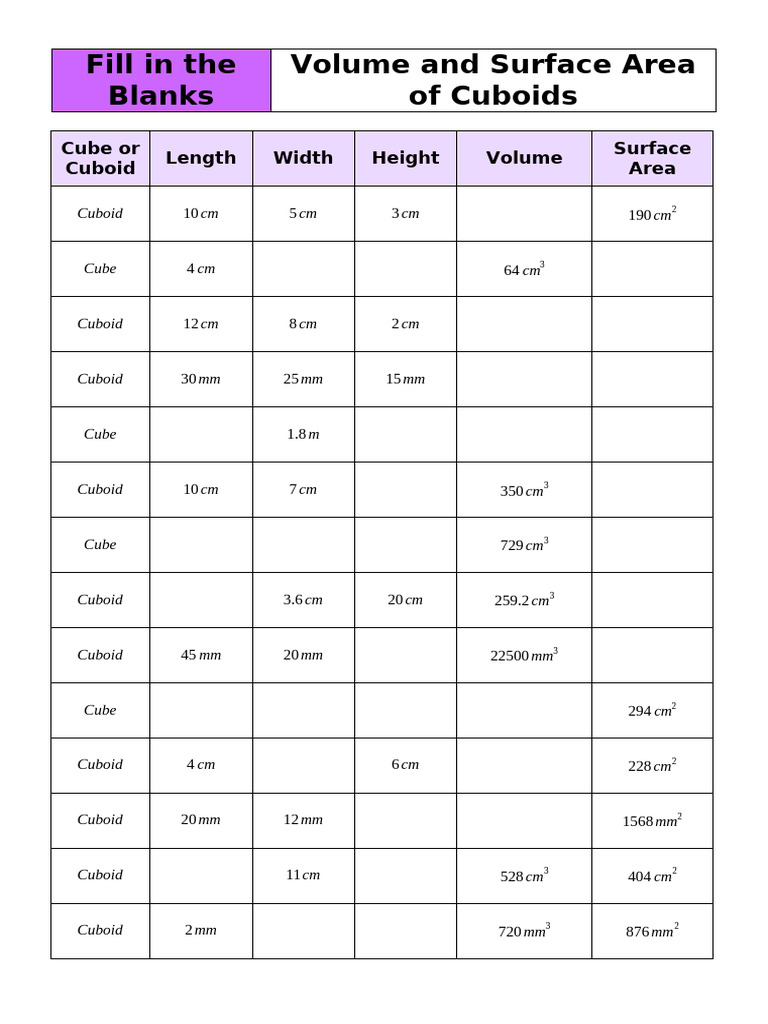 Volume and Surface Area of Cuboids Fill in The Blanks | PDF