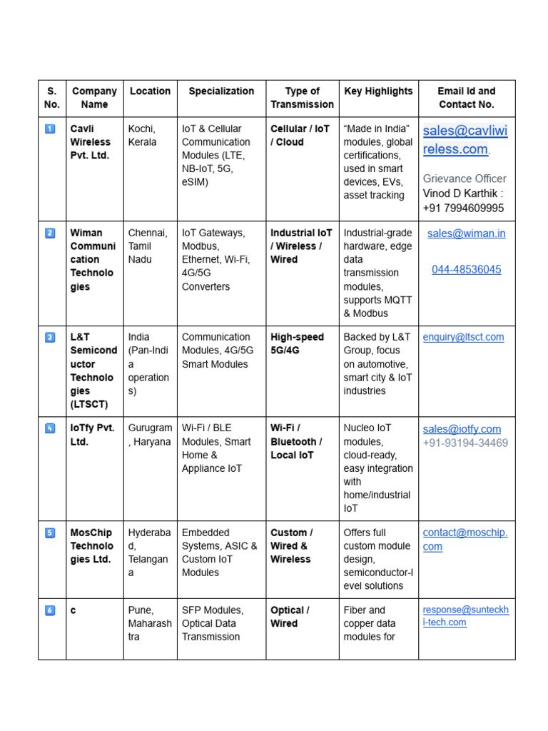 Data Transmission Module Overview | PDF | Information Technology ...