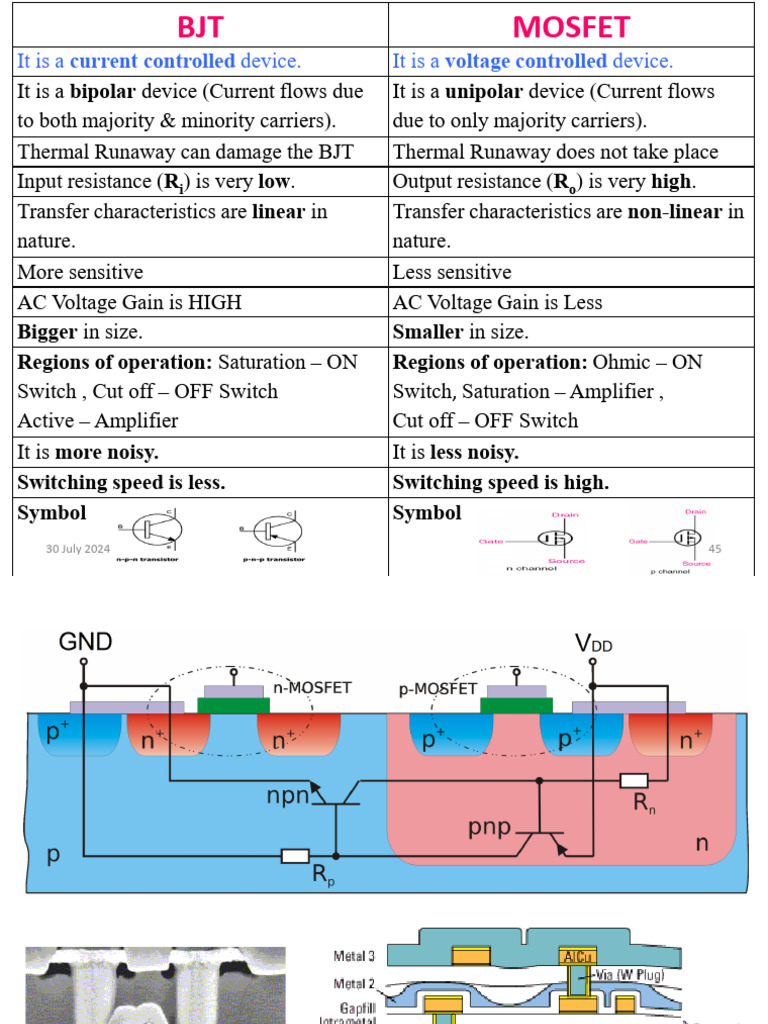 BXE Unit 2 VLSI Technology | PDF | Mosfet | Field Effect Transistor