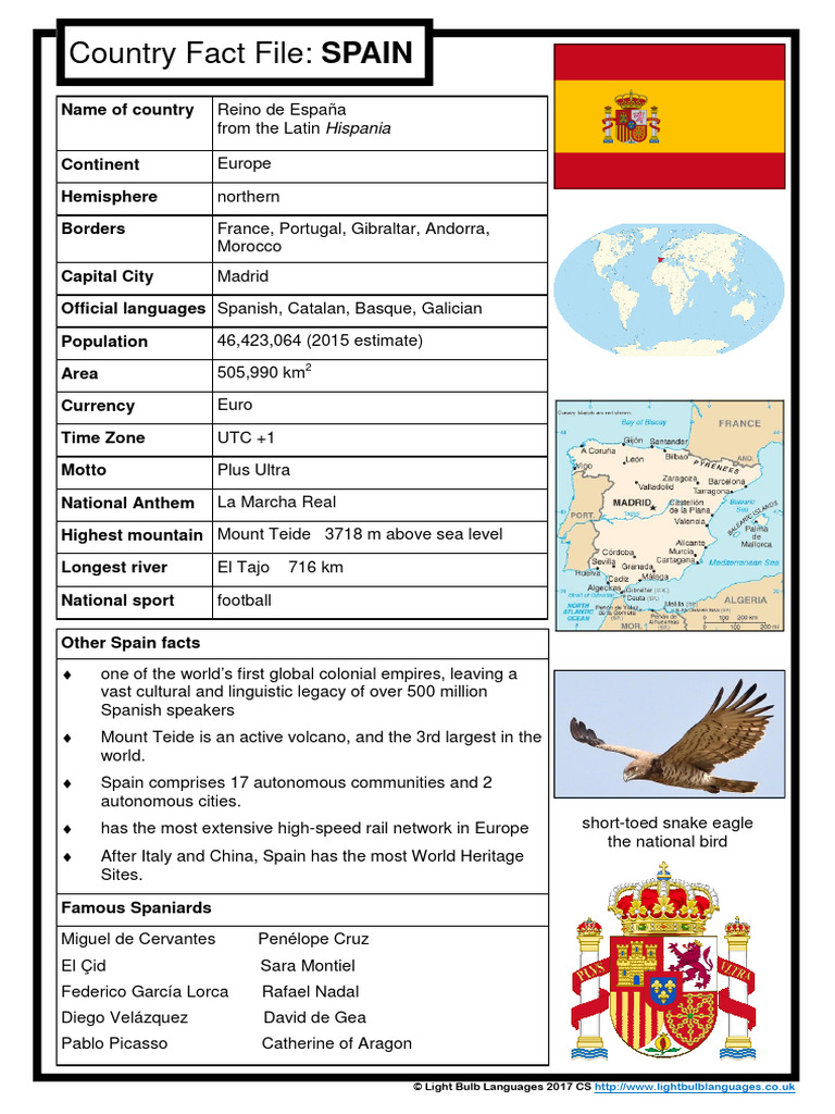 Factfile Spain | PDF