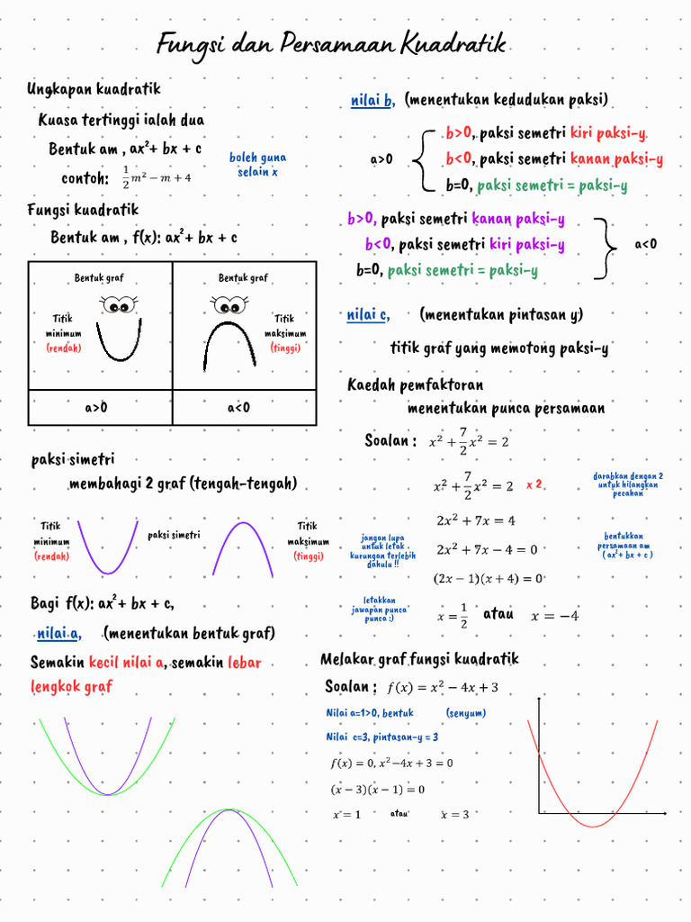 Fungsi Dan Persamaan Kuadratik | PDF