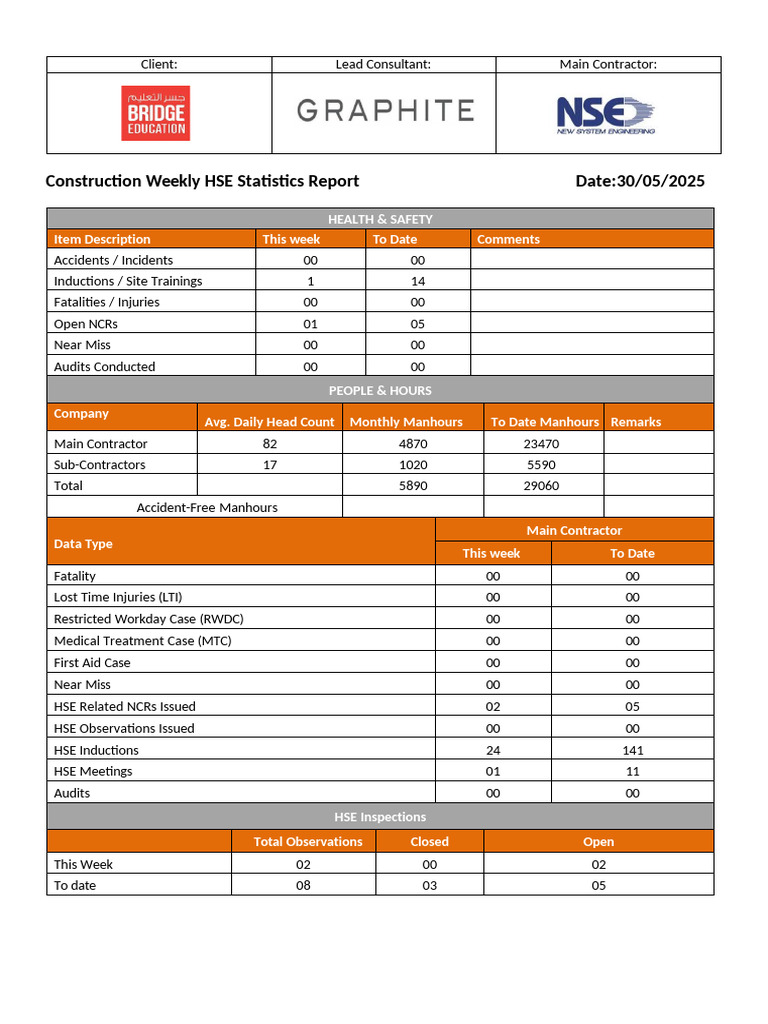 Graphite HSE HSE Weekly Report 2 | PDF | Safety | Occupational Safety ...