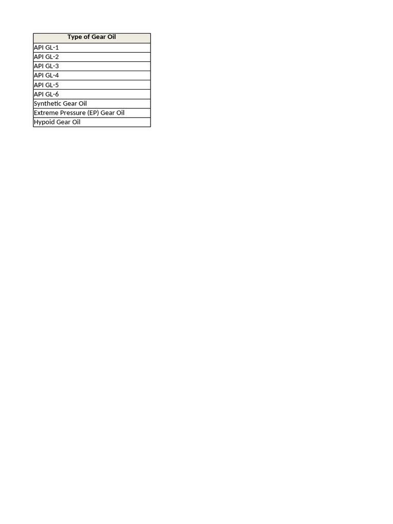 Comprehensive Guide to Gear and Engine Oils | PDF | Motor Oil ...
