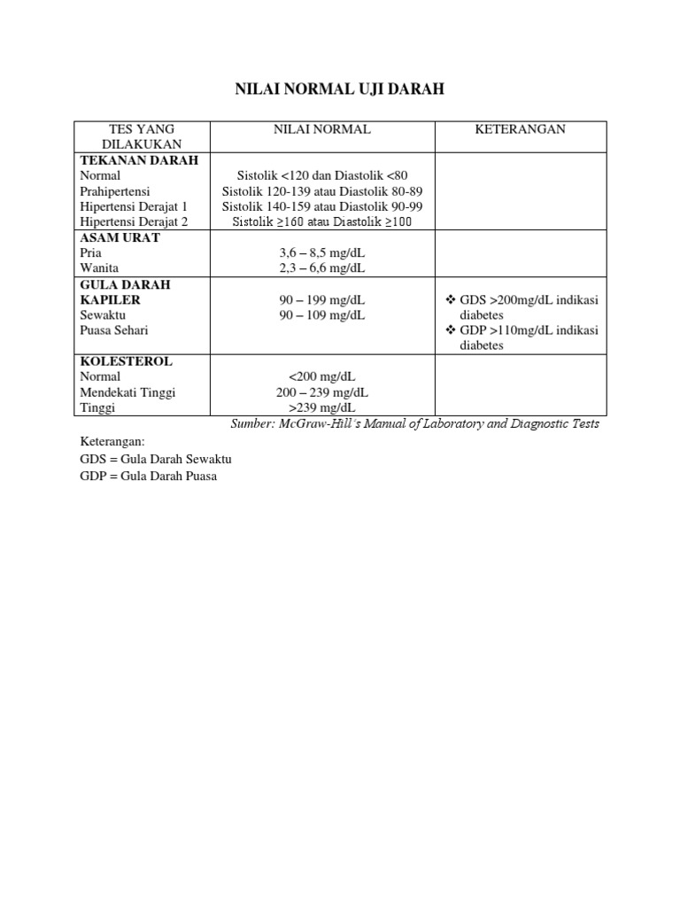 Nilai Normal Uji Darah | PDF