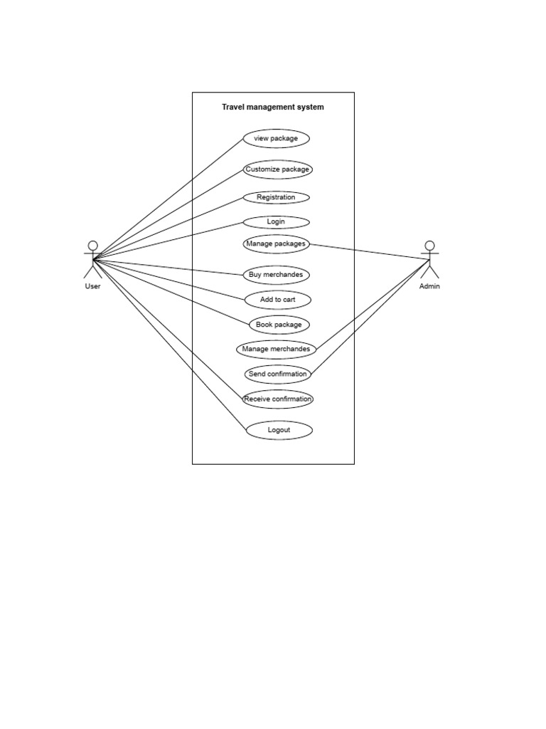 Untitled Diagram - Drawio | PDF