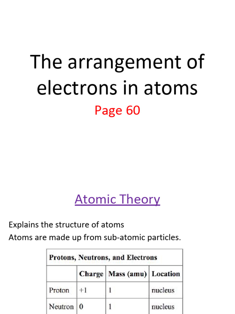 Atomic Structure Theories NJP | PDF | Atoms | Energy Level