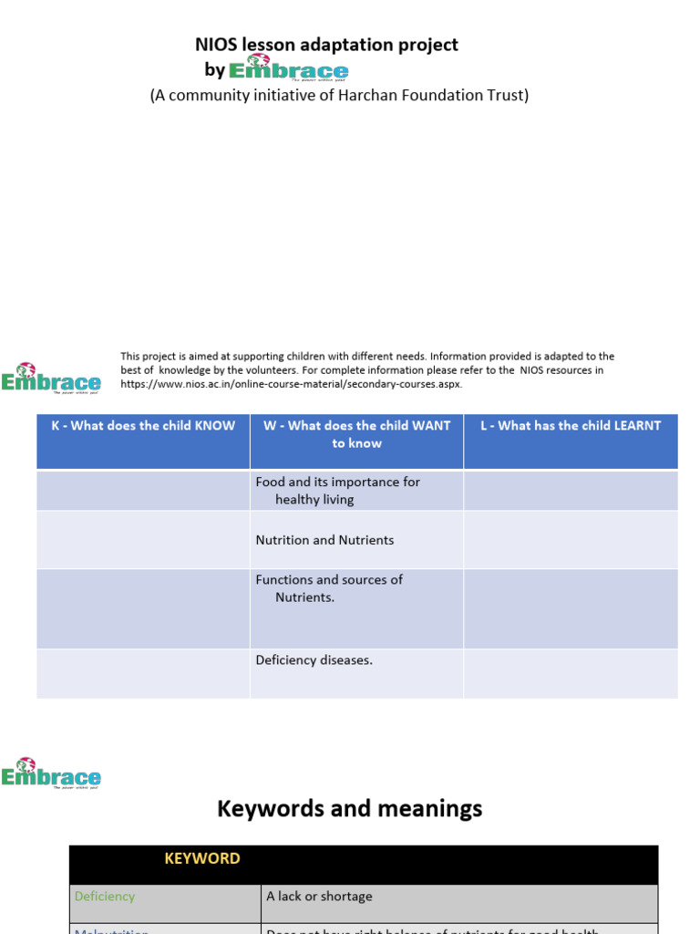 Ch2 - Food and Its Nutrients - PPT - PDF | PDF | Foods | Malnutrition