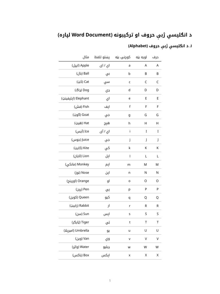 English Alphabet Combinations | PDF