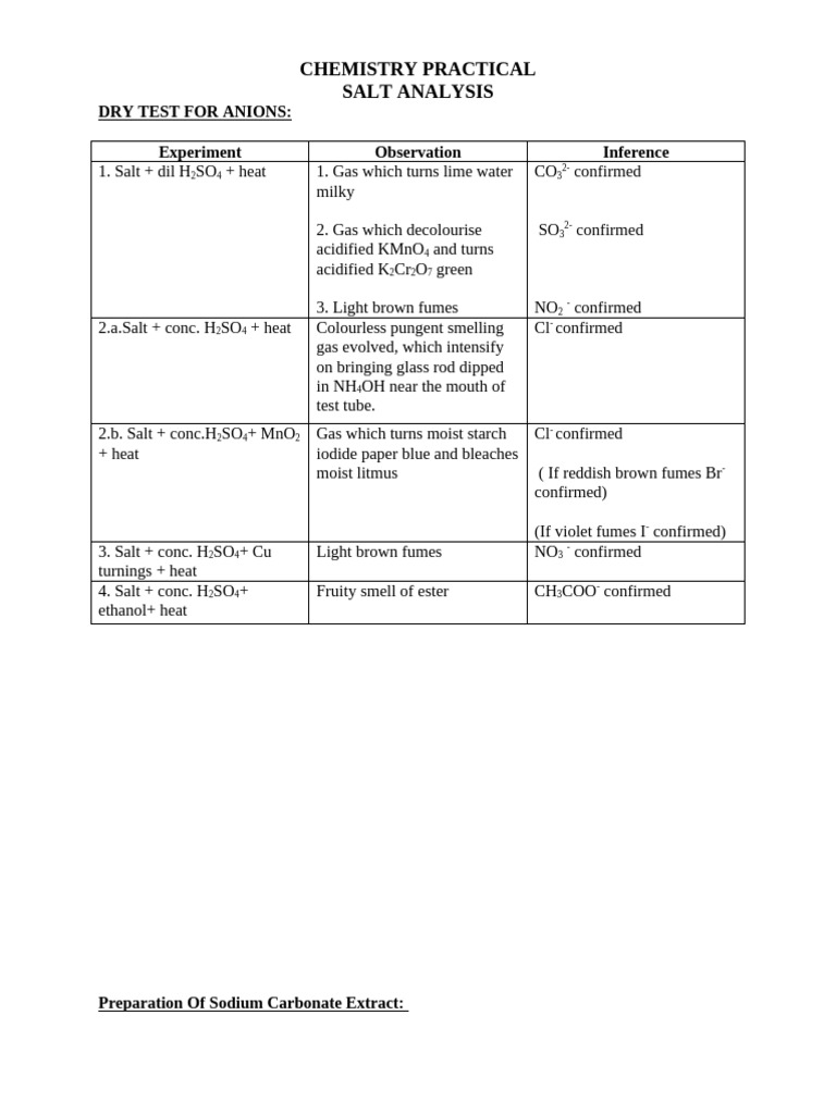 Class 12 Isc Salt Analysis | PDF | Salt (Chemistry) | Chemical Substances