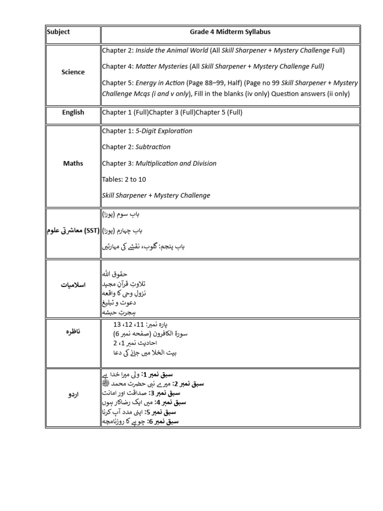Syllabus | PDF