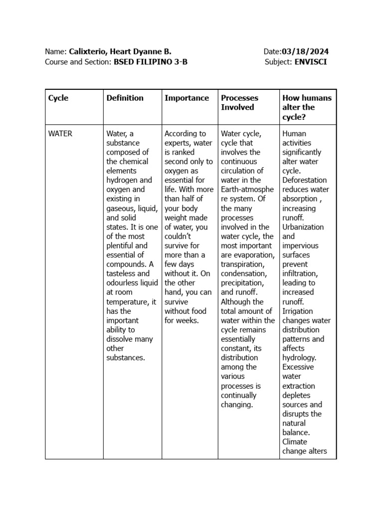 Understanding Biogeochemical Cycles | PDF | Sulfur | Soil