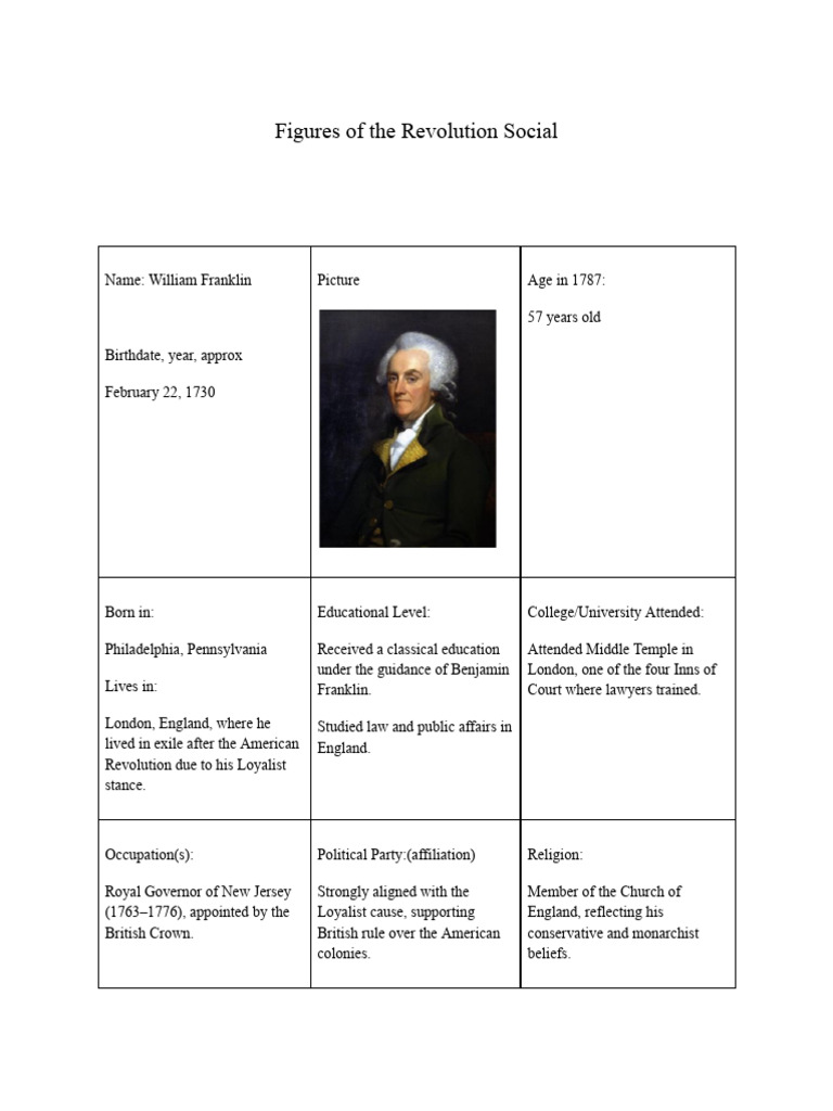 Figures of The Revolution Social | PDF | Loyalist (American Revolution ...