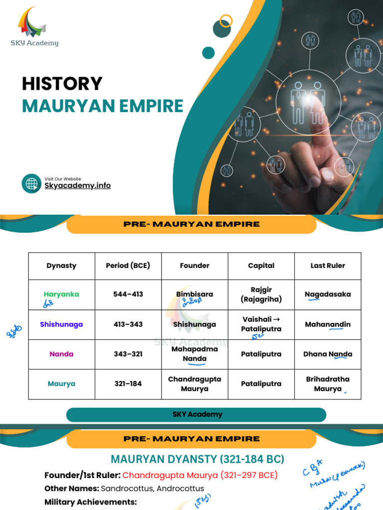 2 History - Mourya - 66422131 - 2025 - 08 - 19 - 09 - 34 | PDF | Ashoka ...