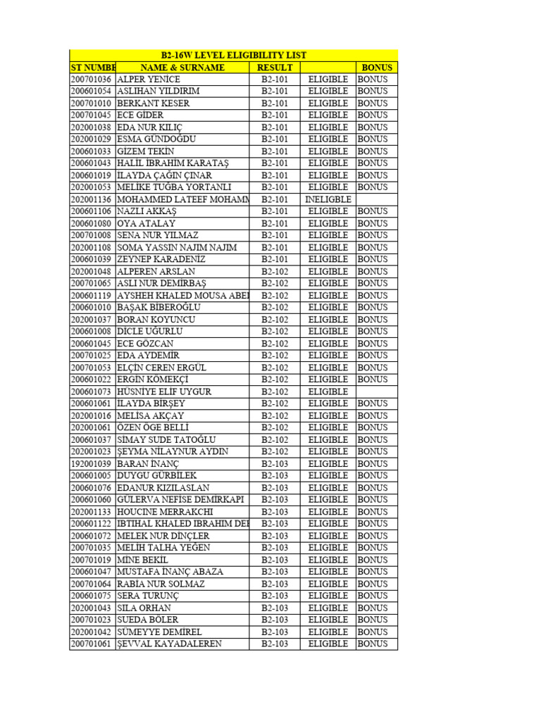 B2 16W Eligibility List - Updated | PDF
