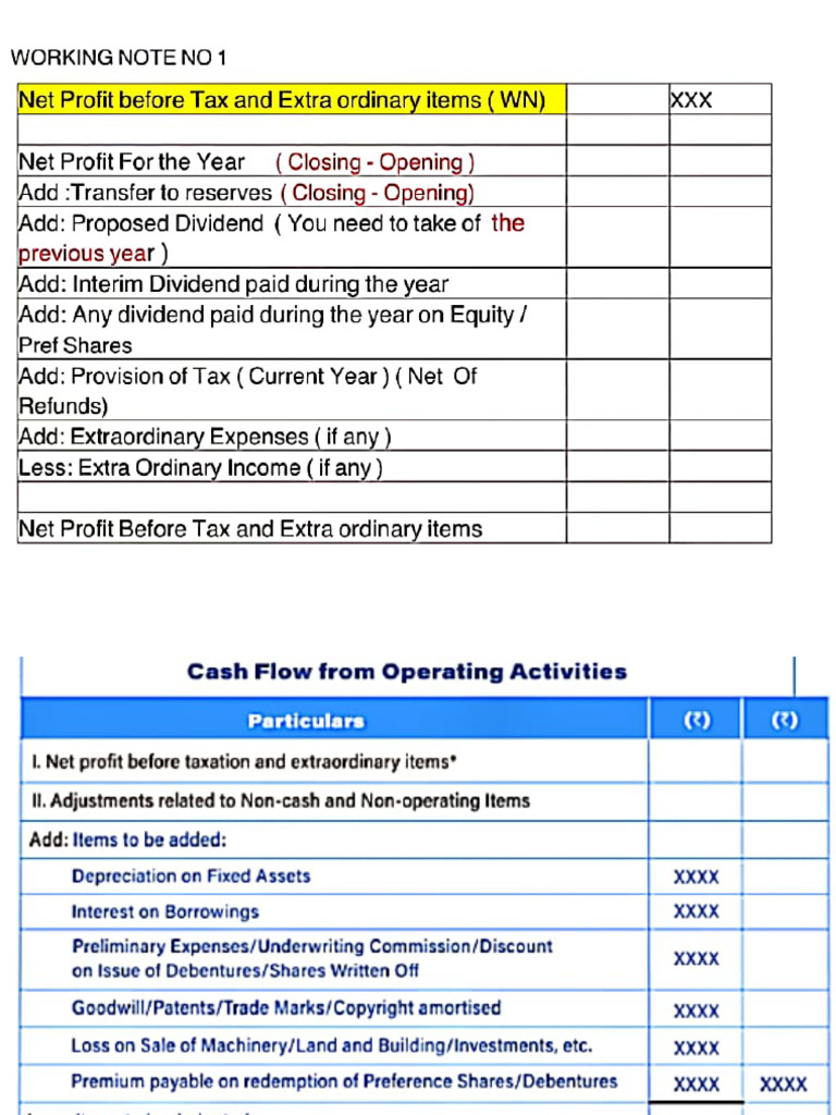 Format of Cash Flow Statement. | PDF