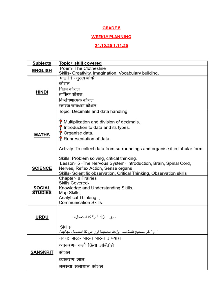 Grade 5 Weekly Lesson Plan: Oct 24 - Nov 1 | PDF