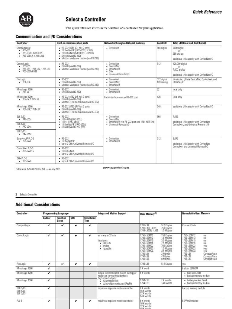 Rockwell Allen Bradley PLC - Controller Quick Reference | PDF ...