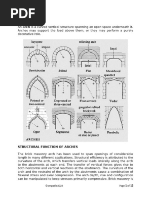 Types Of Arches With Diagram