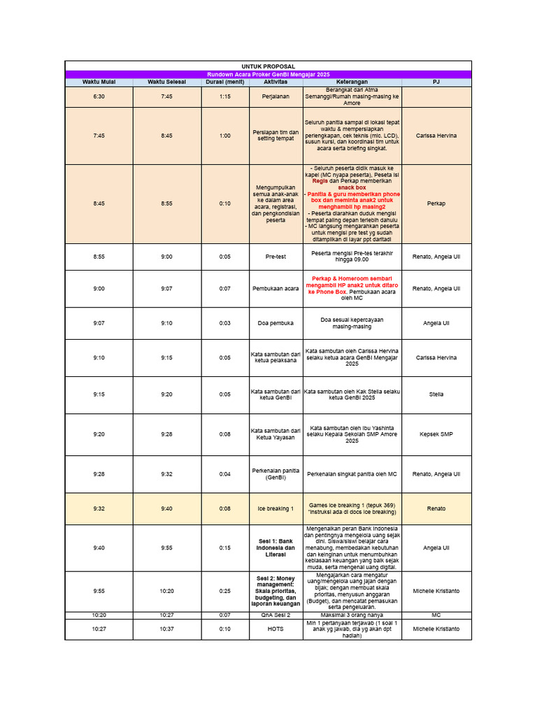 Rundown Proker GenBI Mengajar 2025 | PDF