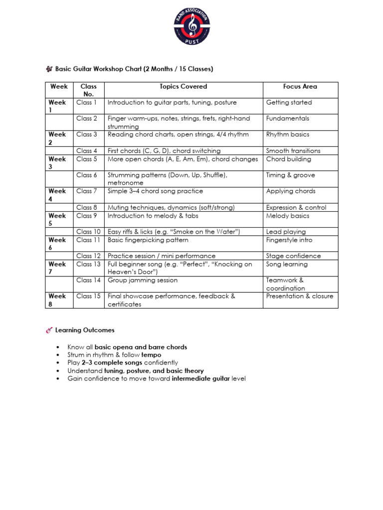 ? Basic Guitar Workshop Chart | PDF
