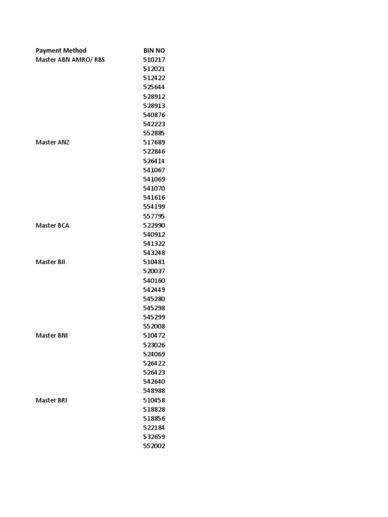 Credit Card BIN Numbers List | PDF